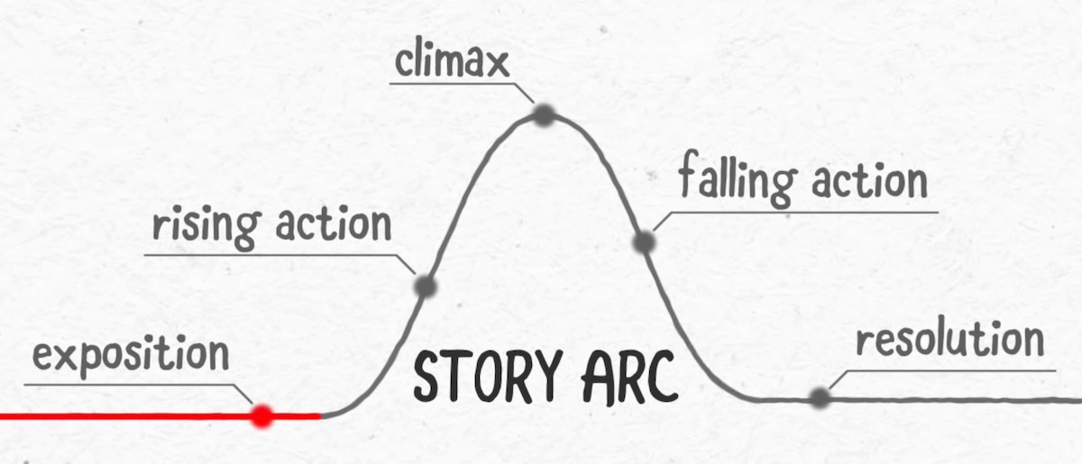 Story Arcs, Character Types and Film Analysis | Kamil Fauzi